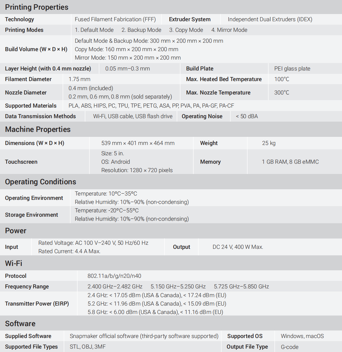 Product Introduction | Snapmaker Wiki