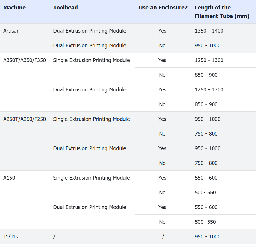 Quick Start Guide for SnapDryer | Snapmaker Wiki