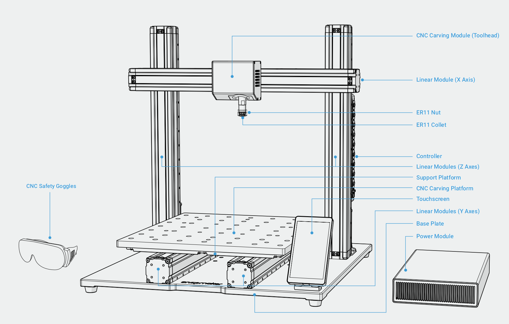 CNC carver terminology of Snapmaker 2.0 | Snapmaker Wiki